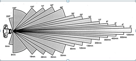 Pengertian, Macam dan Jenis Lensa Kamera + Contohnya | Ida Ayu K.A
