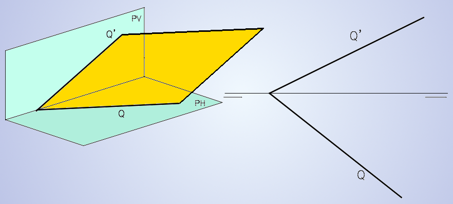 Dibujantes y creador3s: El plano en diédrico