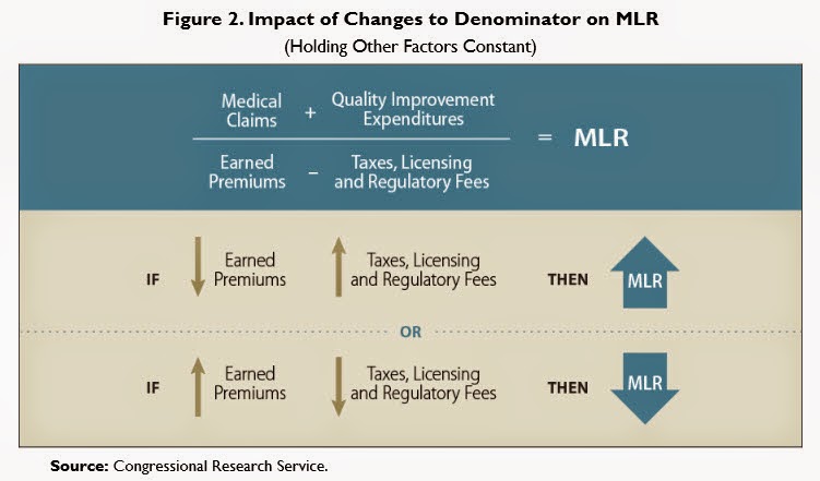 Occasional Brief Observations: MLR overview