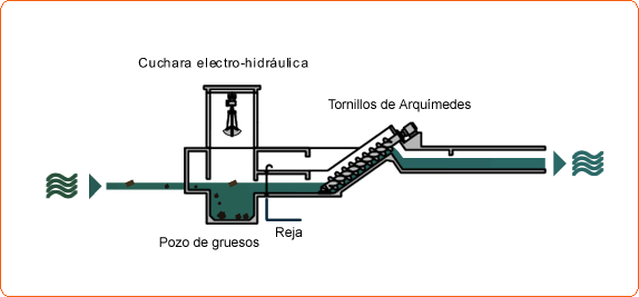Contenidos y esquemas CTMA de María Espinosa: Funcionamiento de una ...