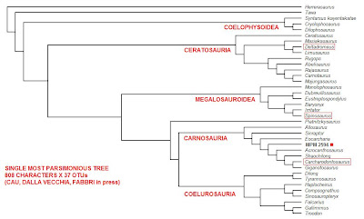 pan-Aves: Nové abstrakty k 27.7.2011, díl 1. – Dinosauři