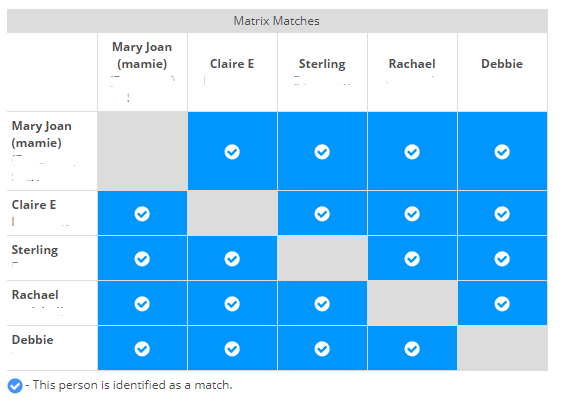 Genealogical Musings: Which DNA Test Should I Buy? A Comprehensive DNA ...