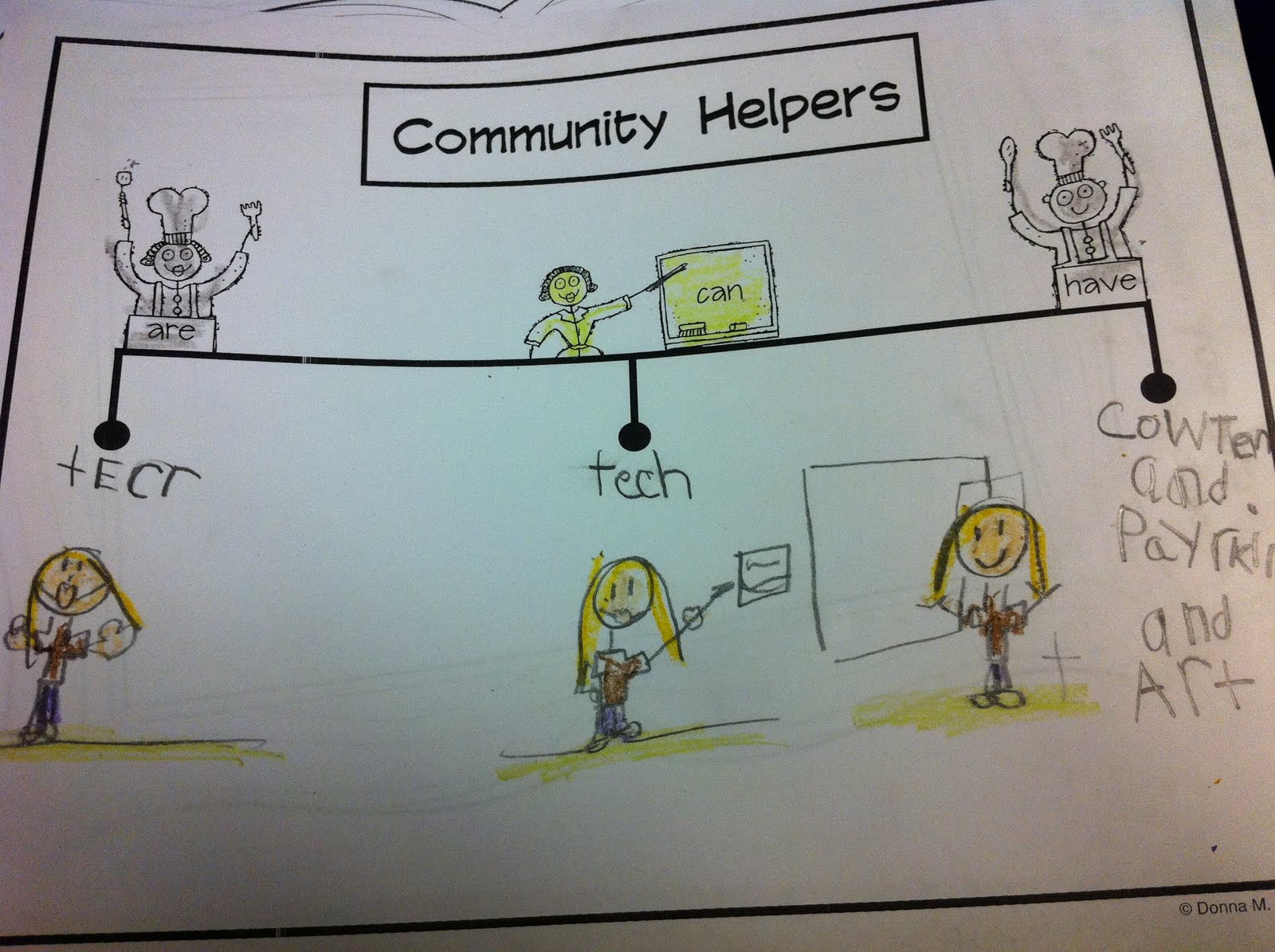 The Adventures of a K/1 Teacher: Jobs Unit