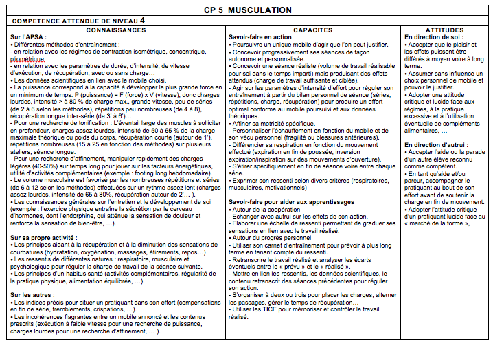EPS au lycée Rimbaud d'Istres: Modalités et dossier Evaluation ...
