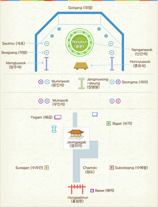 EthnoScopes : Tracks of an Anthropologist: The Royal Tombs of Joseon ...