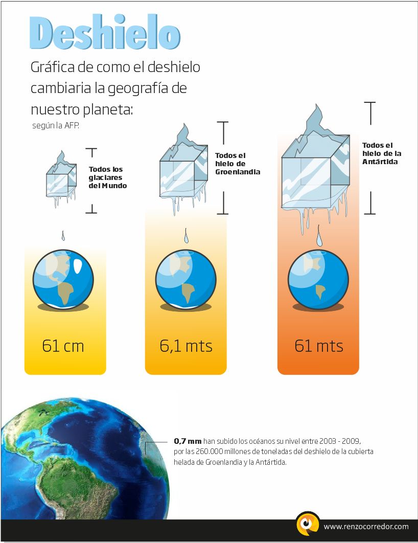 lapicessalvajes: INFOGRAFIA: El deshielo cambiara nuestra geografia ...