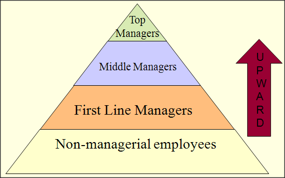 FLOW OF COMMUNICATION ~ Education