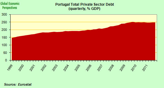 Portugal – Please Turn the Lights Off When You Leave!