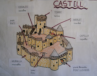LA CLASE DE MIREN: mis experiencias en el aula: LAS PARTES DEL CASTILLO