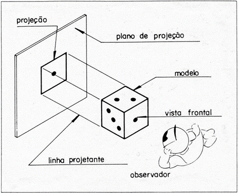 Como ser um Projetista: Desenho Técnico Passo a Passo (Parte 1)