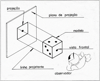 Como ser um Projetista: Desenho Técnico Passo a Passo (Parte 1)