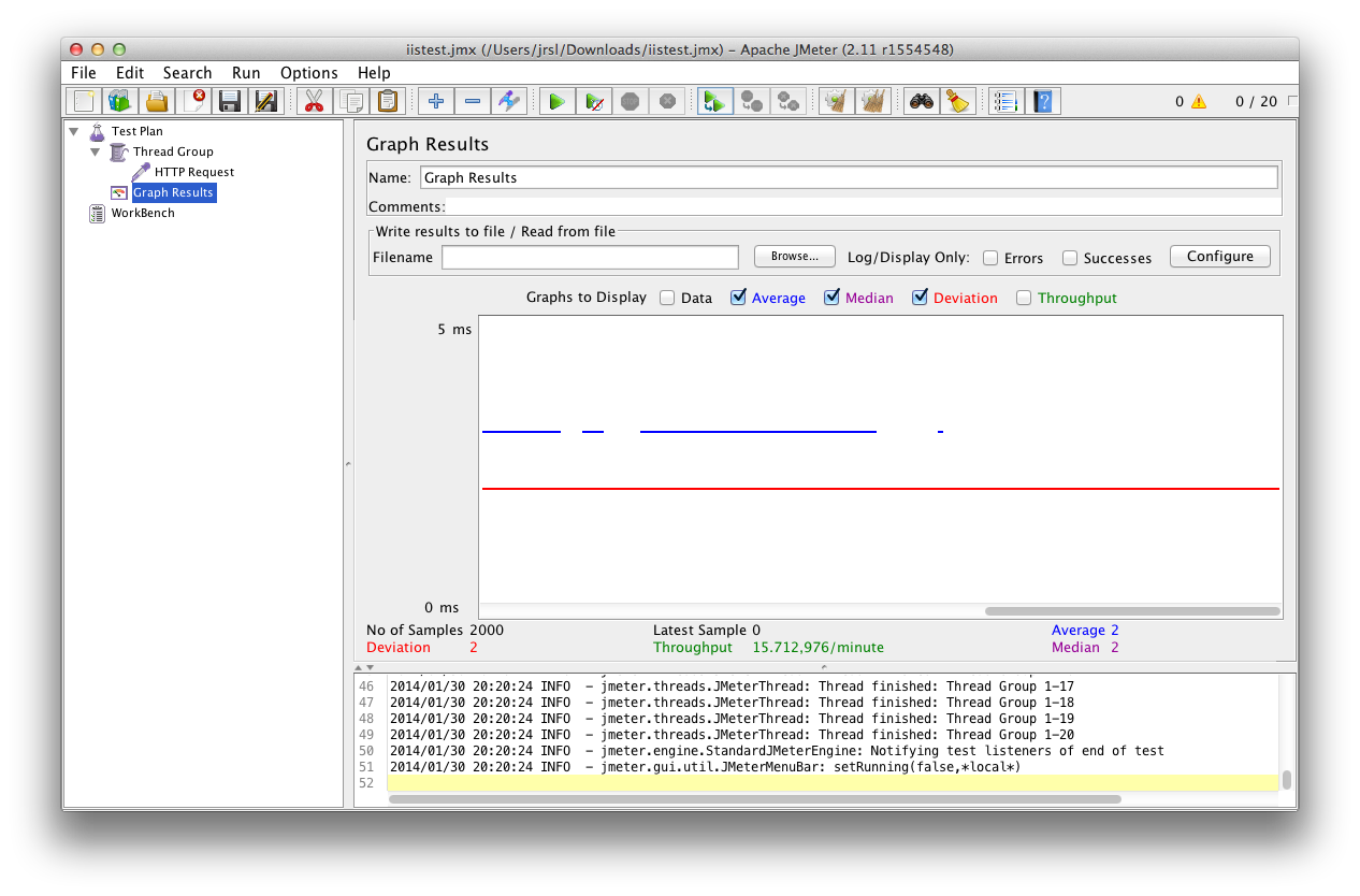 Whatever for free: IIS7 Output Cache