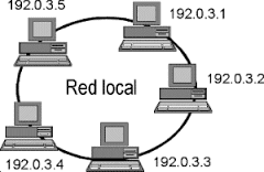 BLOG REDES - DIANA PINDUISACA: MÁSCARA DE SUBRED Y PREFIJOS DE RED