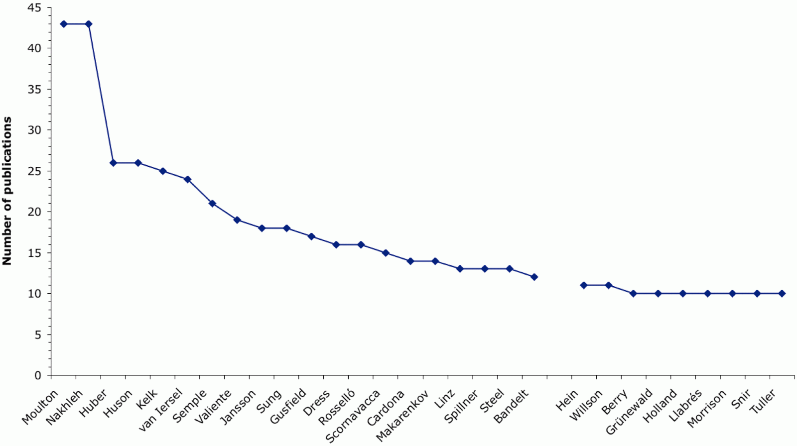 The Genealogical World of Phylogenetic Networks: June 2014