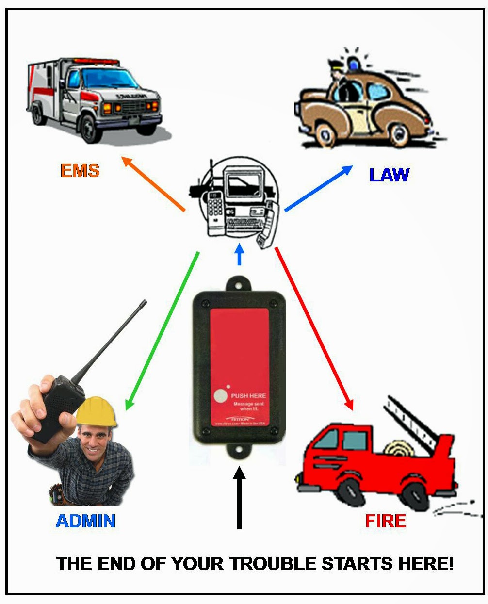Thanks for visiting Falcon Direct!: New HelpAlert III Emergency Call ...