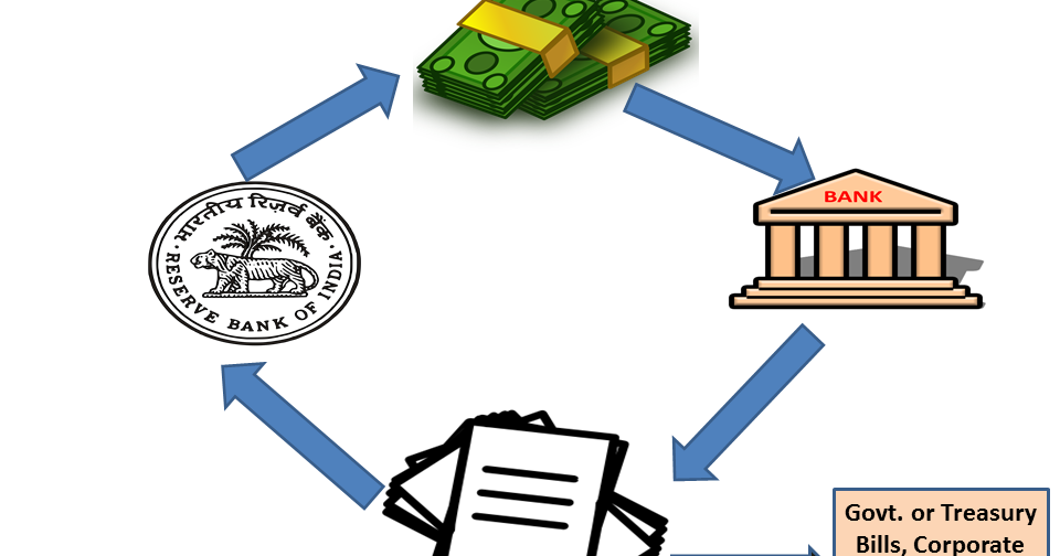 Liquidity Adjustment Facility (LAF)