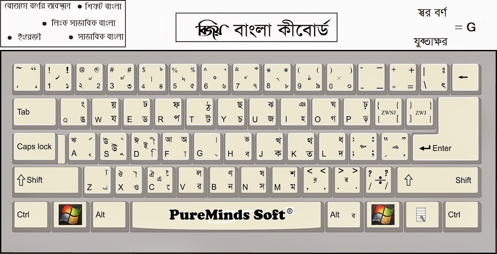 Bijoy Keyboard