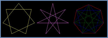 Korina May: Heptagrama o Septagrama: Significados