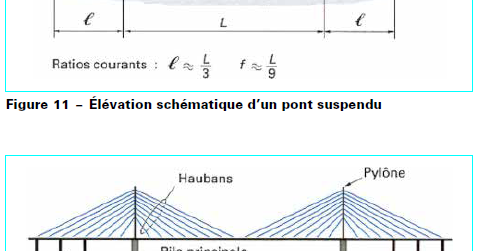 Conception des ponts - INGENIERIE DE L'EAU ET DE L'ENVIRONNEMENT