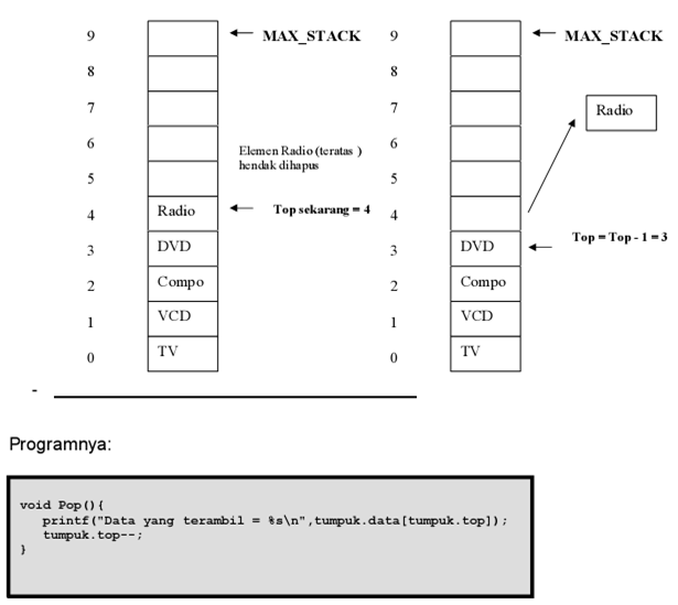MAKALAH STRUKTUR DATA STACK(TUMPUKAN)
