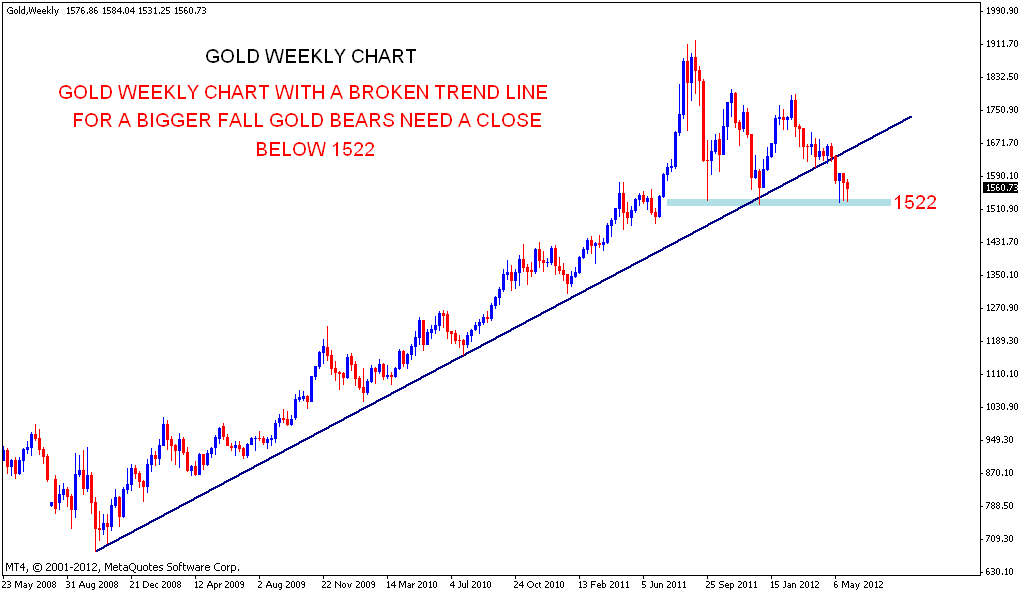 thanh5911: GOLD Chart analysis