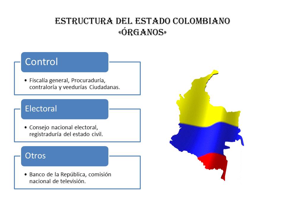 Estado y legitimidad. Colombia tierra querida: EL ESTADO COLOMBIANO