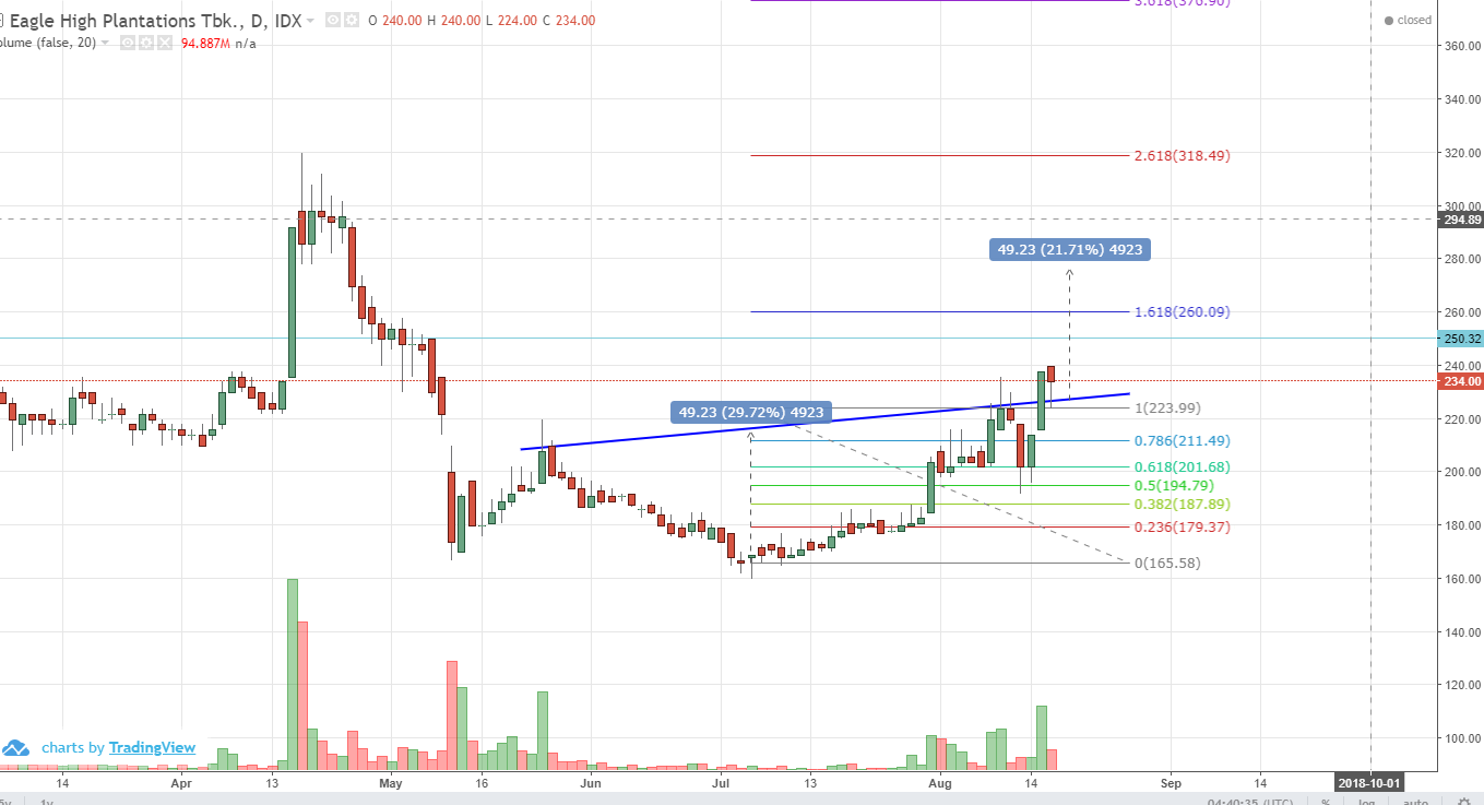 Pattern cup and handle saham BWPT - Rikopedia Research