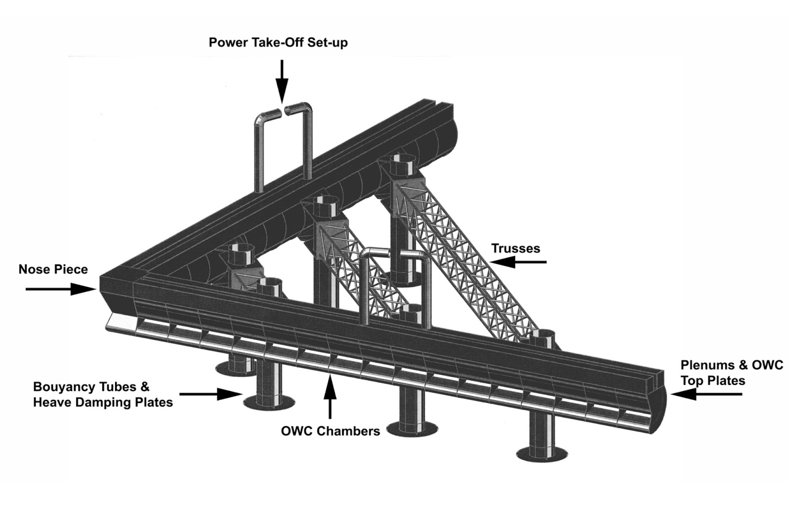 Wave Power Conundrums: EWTEC 2013 presentations: The long and the short ...