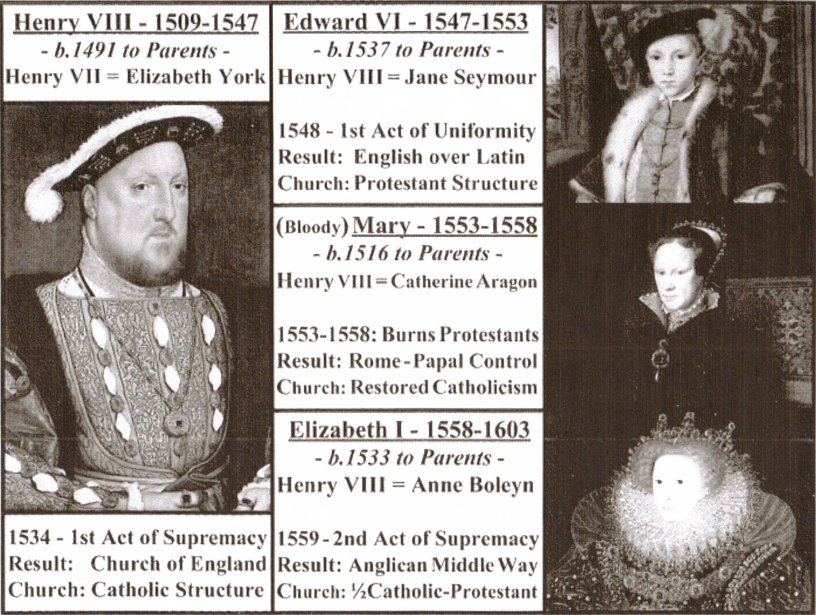 Stagge-Parker Histories: Wolstone Childe 1569-1602