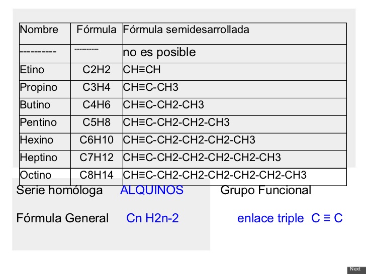 BLOG DE QUÍMICA PARA 4º ESO: LA QUÍMICA DEL CARBONO