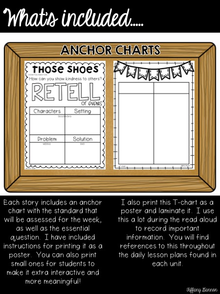 Interactive Read Aloud Lessons for First Grade | The Lemonade Stand