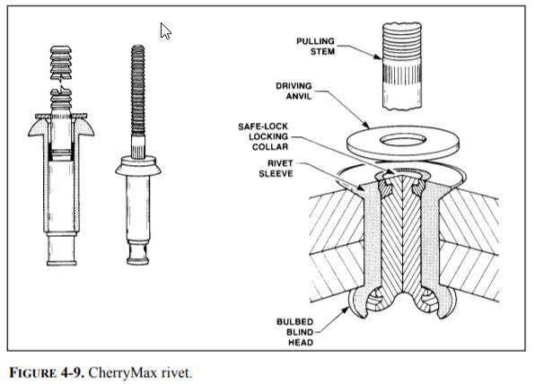 A blind rivet diagram. Image from FAA Advisory Circular
