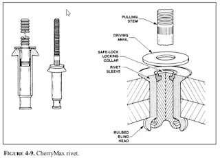 A blind rivet diagram. Image from FAA Advisory Circular