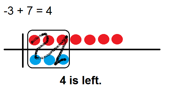 816 Math 2010: Carl's Great Big Book of Integers
