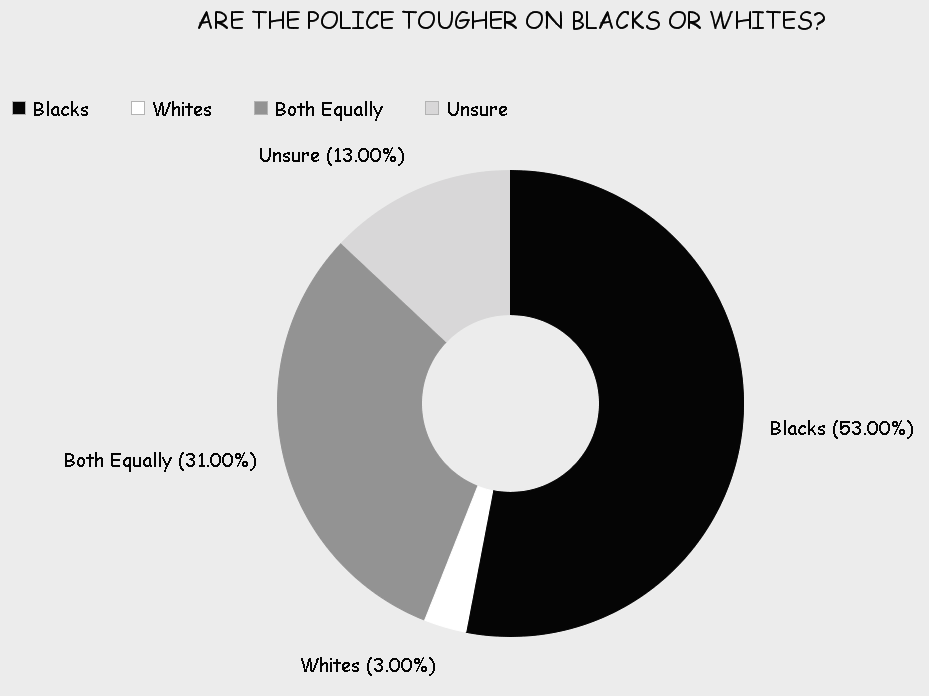 jobsanger: The U.S. Has A Policing Problem - And It Can Be Solved