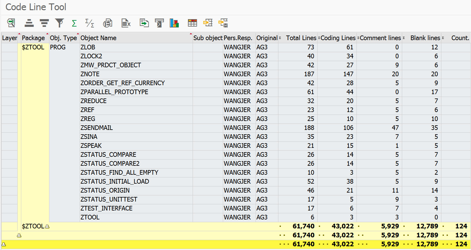 Sap Abap Central Cds View Source Code Count Tool Part 12