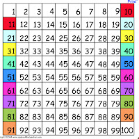 A Look Into Our Looping Classroom: 100 Grid Practice
