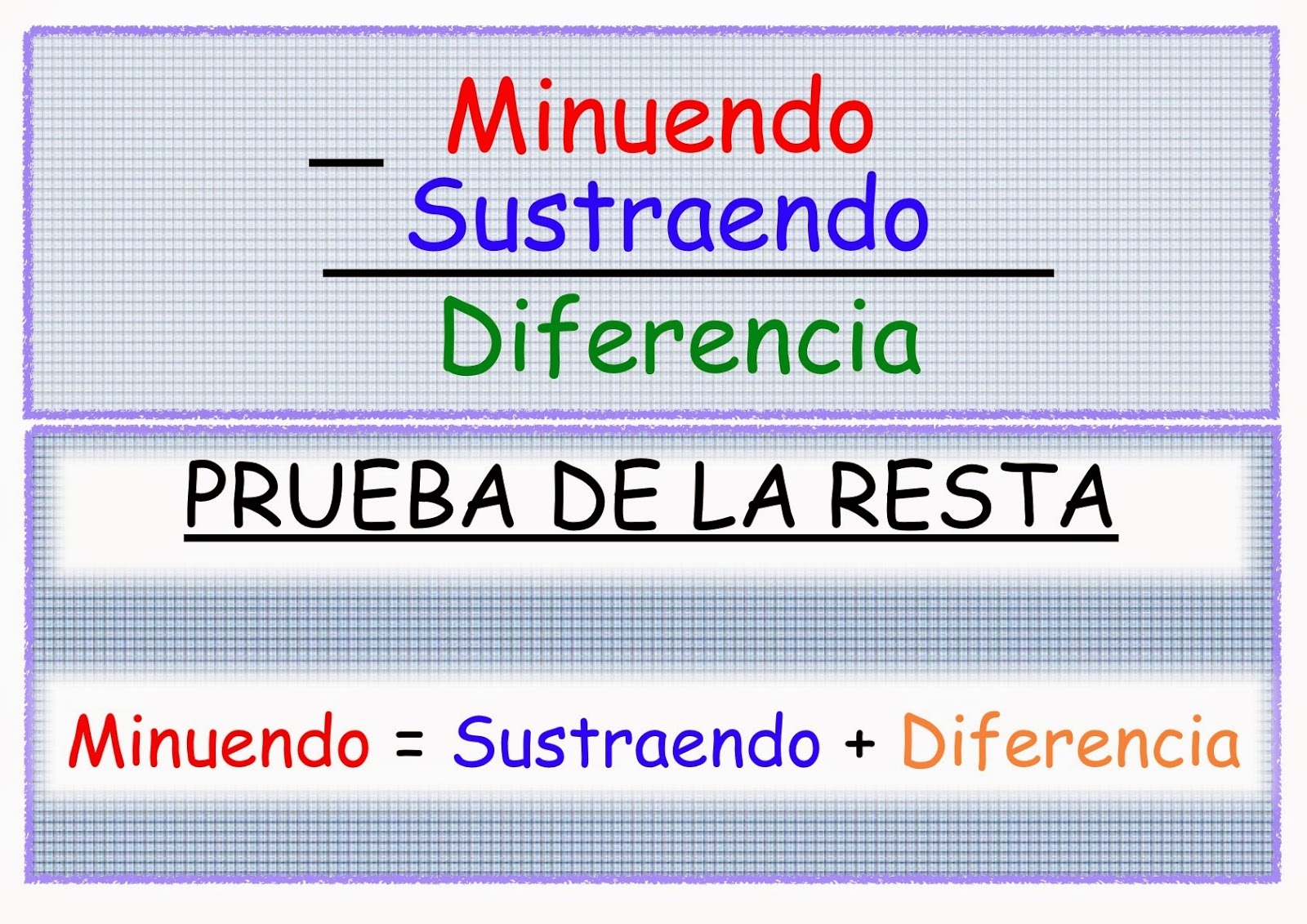MATEMÁTICAS 3º DE PRIMARIA: UNIDAD 4. LA RESTA