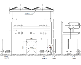 Piping Engineering : Piping layout: Pump Piping And Location