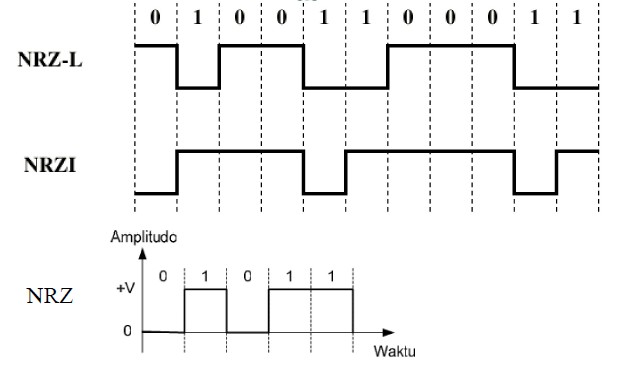 Teknik Pengkodean (Encoding)