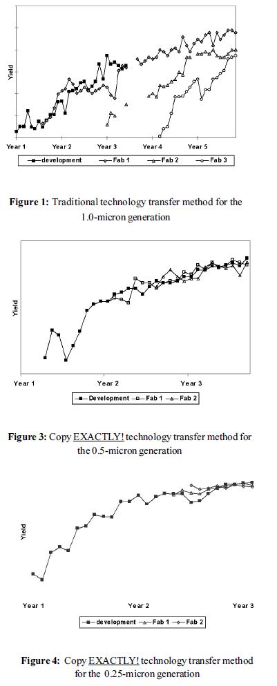 Knoco stories: When you need to Copy Exactly