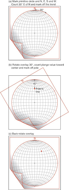 Learning Geology: Stereographic projection