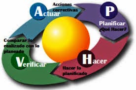 sistemas: LA INPORTANCIA DE UN SISTEMA PHVA EN SGSST