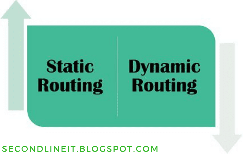 Pengertian, Kelebihan Kekurangan Routing Static dan Routing Dynamic ...