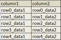 Dasar Dasar SQL untuk SQL Injection