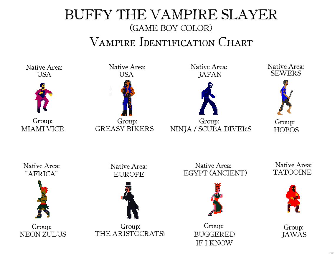 VGJUNK: BUFFY THE VAMPIRE SLAYER (GAME BOY COLOR)