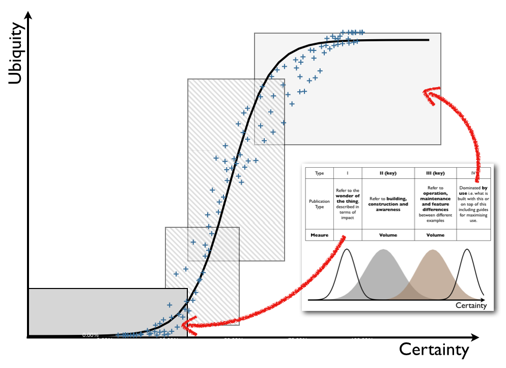 Bits or pieces?: August 2015