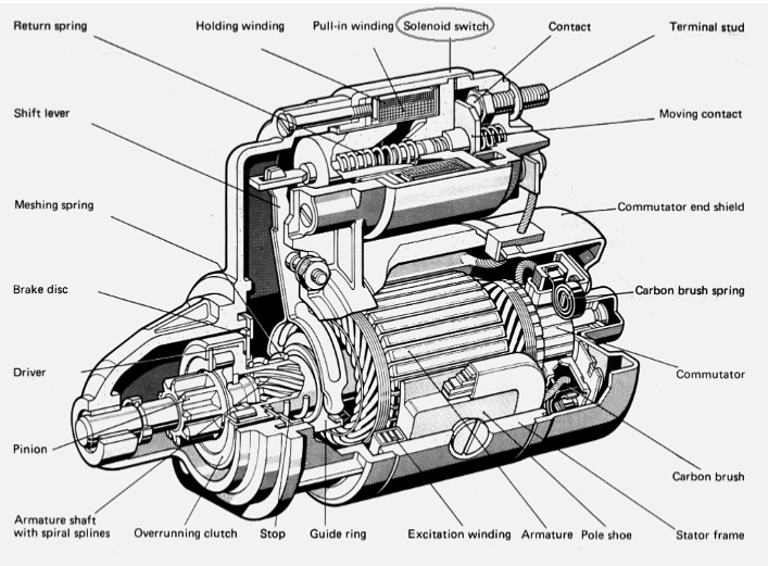 Komponen - Komponen Motor Starter - Tips Mantul