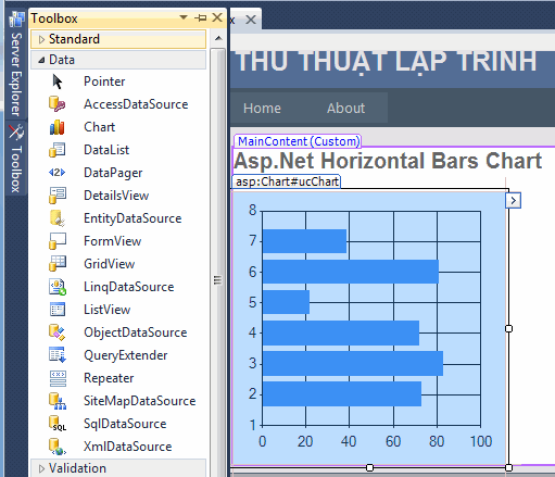Sử dụng Asp.Net Chart để tạo biểu đồ kiểu Horizontal Bars trong Asp.net - lập trình đốt nét