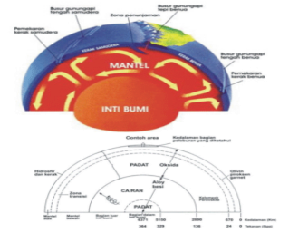 Waktu Lokasi Dan Pembentukan Gunung Api Menurut Teori Lempeng Serta ...